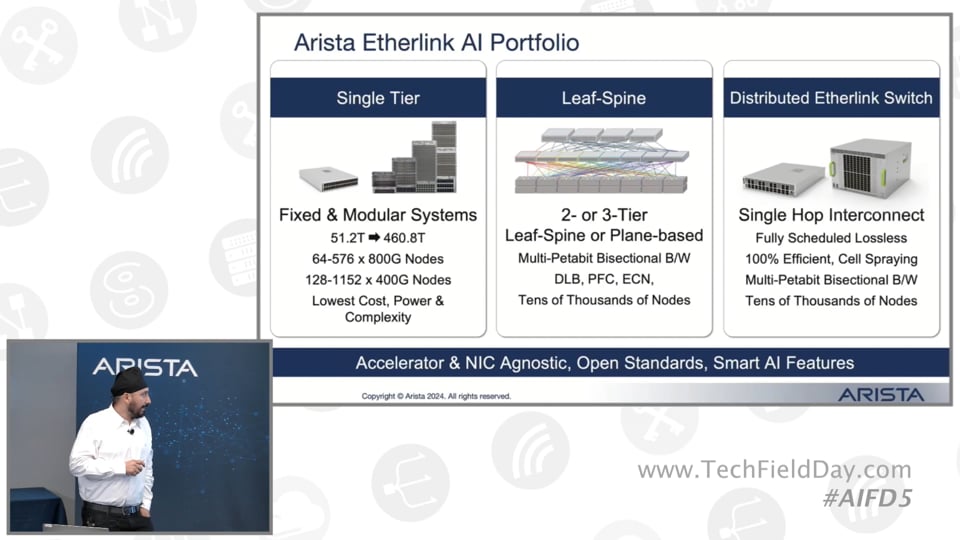 The AI Landscape and Arista's Strategy for AI Networking - Tech Field Day