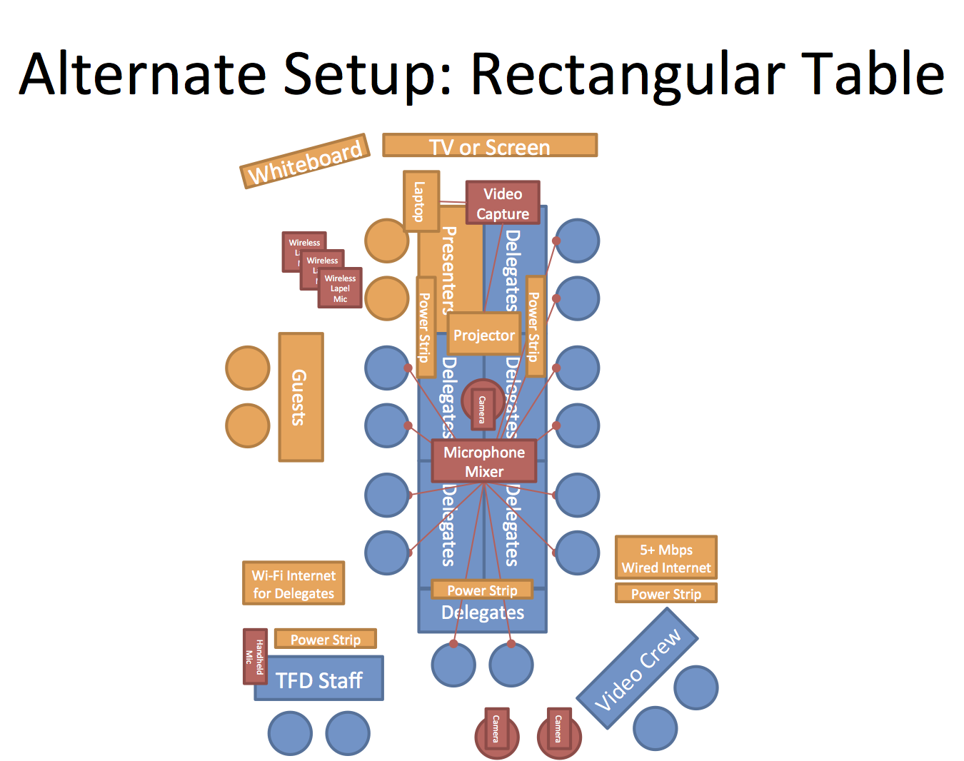 Field Day Room Setup - Tech Field Day