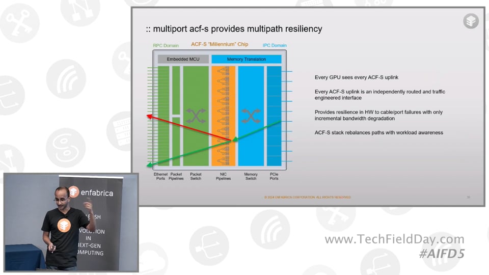 Solving AI Cluster Scaling and Reliability Challenges in Training ...