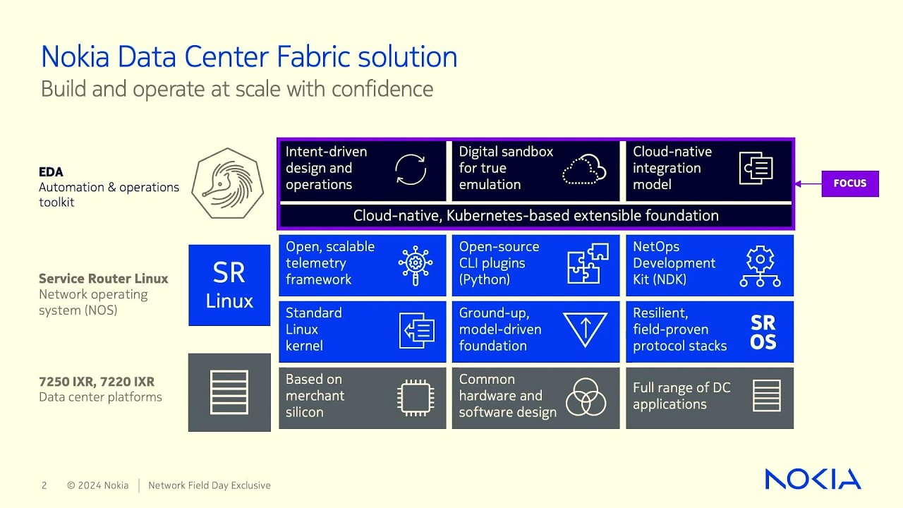 Rethinking Data Center Infrastructure Automation with Nokia - EDA ...