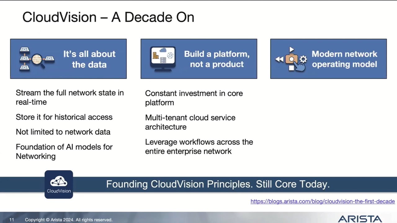 Arista CloudVision for the Multi-Domain Enterprise - Tech Field Day
