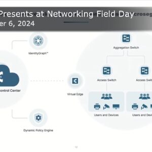 How to Optimize a Microsegmentation Architecture with Elisity - Tech ...
